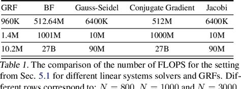 Table 1 From Taming Graph Kernels With Random Features Semantic Scholar