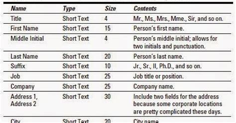 Access Field Types And Uses