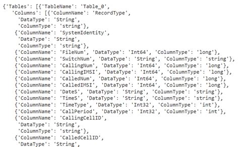 Querying Fabric Kql Database Using Rest Api