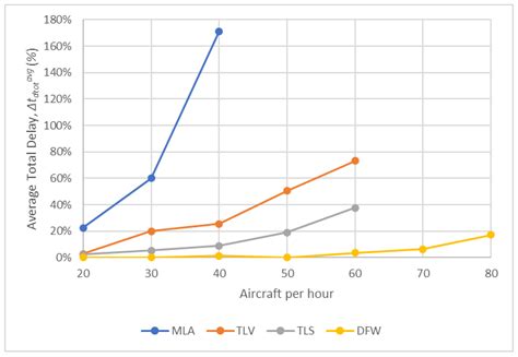 Aerospace Free Full Text An Autonomous Tow Truck Algorithm For