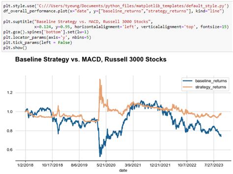 The MACD Indicator Making Technical Analysis Work