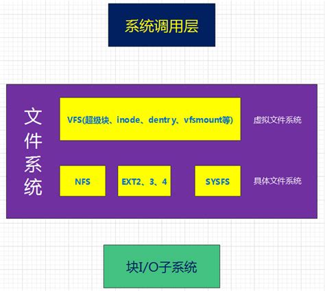 探索 Linux 内核版本：uname 与 Procversion 的深度解析 Linux命令大全手册