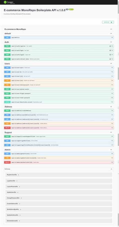 tarık soğukpınar on linkedin ecommerce nodejs go microservices