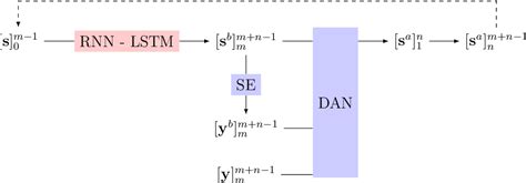 Figure 1 From Data Driven Predictions Of The Lorenz System Semantic Scholar