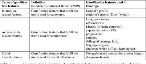 Table 1 From Ais Electronic Library Aisel Ais Electronic Library Aisel Semantic Scholar