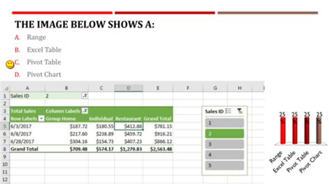 Module 7 And 11 Summarizing Data With Pivot Tables And Exploring