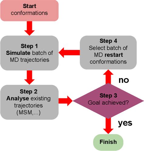 Figure 1 From Extensible And Scalable Adaptive Sampling On