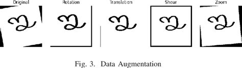 Figure From A Deep Learning Approach For Kannada Handwritten Character Recognition Semantic