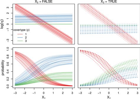 Figure 1 From Predicting Fine Scale Taxonomic Variation In Landscape