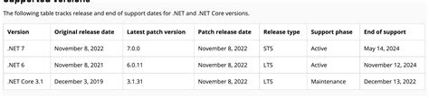 Dotnet 31 Eol Dec 13th · Issue 255 · Devcontainersimages · Github