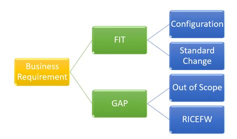 Quick Tips To Mastering Ricefw In 2023