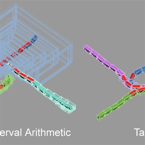 Using Taylor Models To Bound Link Motions Taylor Models Allow Us To Download Scientific