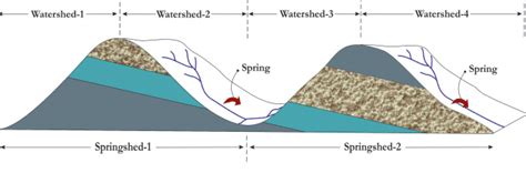 Hydrogeological Model Of Godavari Landscape To Support Spring Revival