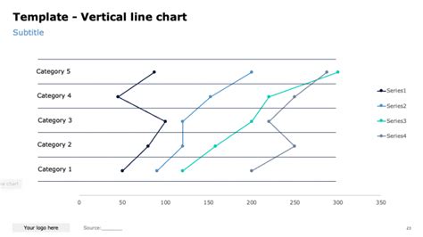 Vertical Line Charts Independent Management Consultants