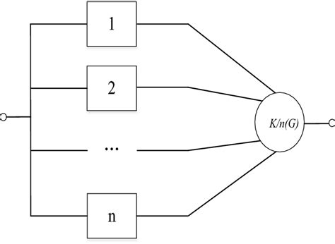 Reliability Block Diagram Of Kng System Download Scientific Diagram
