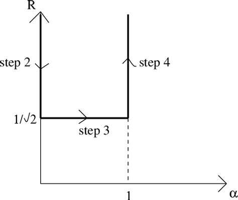 Figure 2 From Non Bps D Branes In String Theory Semantic Scholar