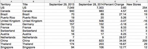How To Map With Google My Maps Storybench