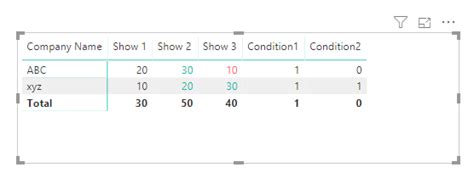 Solved Re Conditional Formatting In Matrix Table Microsoft Fabric