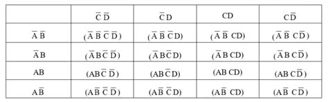 logic simplification karnaugh map electrical academia