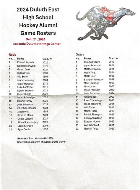 Duluth East Alumni From Last 40 Years Play Hockey Together