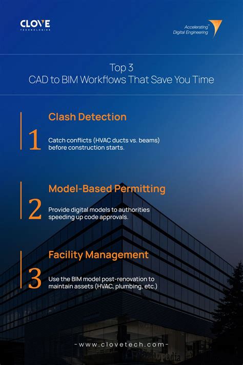 How Cad To Bim Workflows Save Time And Money In Renovation Projects Clove Technologies Posted