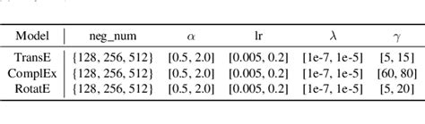 table 8 from context aware entity typing in knowledge graphs semantic