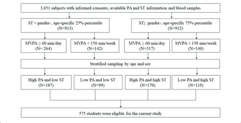 The Sampling Process Download Scientific Diagram