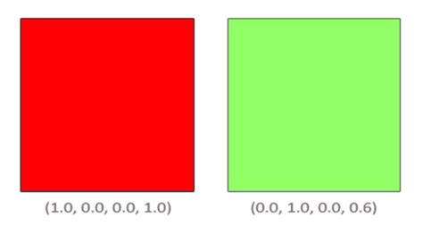 opengl学习笔记（十二） glsl discard csdn博客