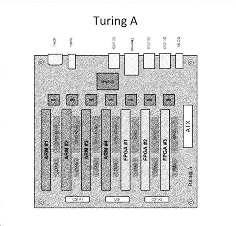 Turing Pi V2 Announcement