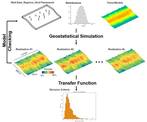 geostatistics concepts — geostatspy well documented demonstration
