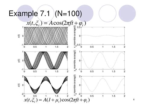Ppt Chapter 7 Generating And Processing Random Signals Powerpoint