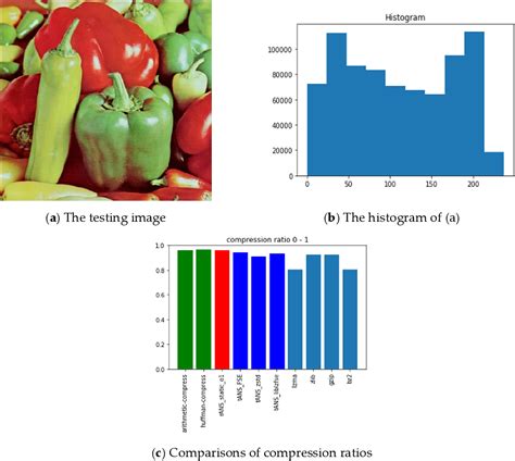 Figure 14 From A Review Of The Asymmetric Numeral System And Its