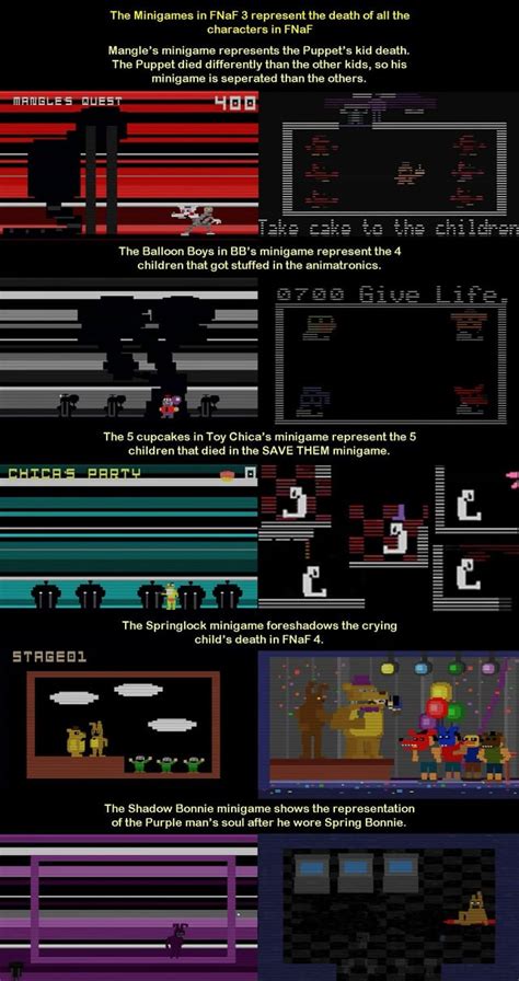 Fnaf 3 Minigames Explained In Depth Fivenightsatfreddys