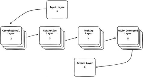Enhancing Image Search With Vector Similarity
