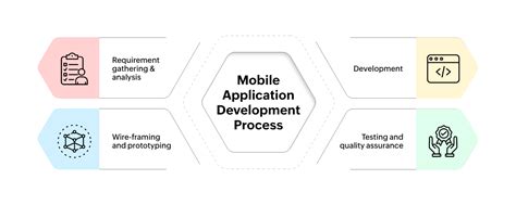Exploring Mobile Application Development Approaches A Complete Guide