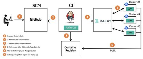 Kop Integrations Overview Rafay Product Documentation