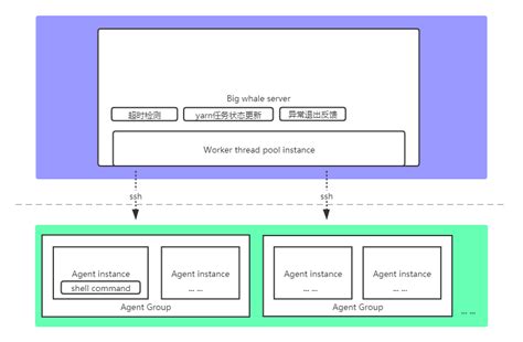 Github Meetyoudevs Big Whale Sparkflink