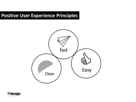 ios human interface guideline ppt