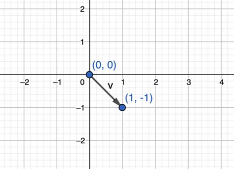 Sketch Each Vector As A Position Vector And Find Magnitude Quizlet