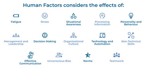 Human Factors Avensys