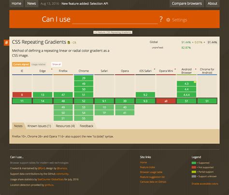 Twitter Bootstrap Use Gradient Image Or Pure Css In Navbar Stack Overflow