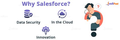 What Are The Map Methods Available In Salesforce Intellipaat