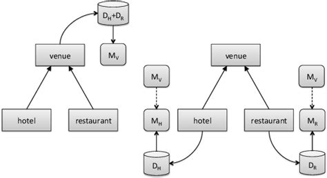 Figure 1 From Distributed Dialogue Policies For Multi Domain Statistical Dialogue Management