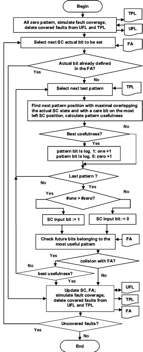 Pattern Overlapping Algorithm Download Scientific Diagram