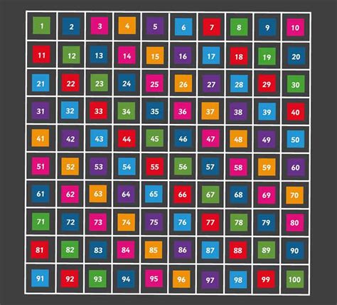 Number Grid 1 100 Solid Outline Educational Play Environments
