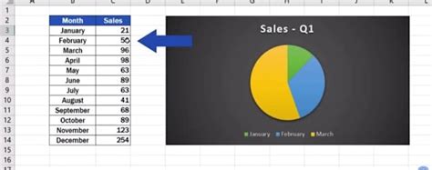 Data Analysis Charts Equations By Excel By Mostuwk Fiverr Data Analysis Charts Equations By Excel By Mostuwk Fiverr