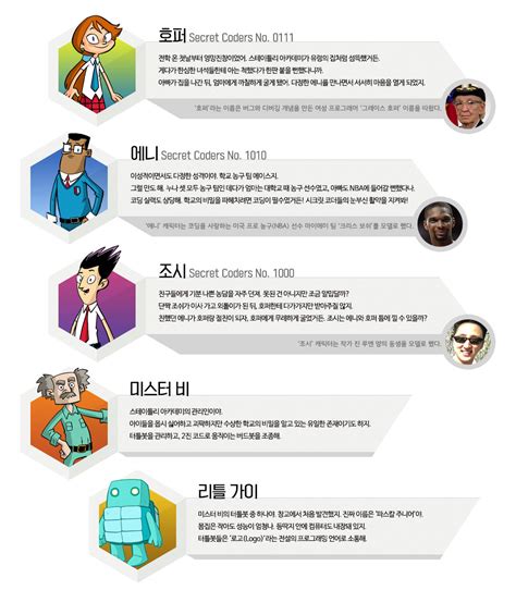 길벗어린이 시크릿 코더