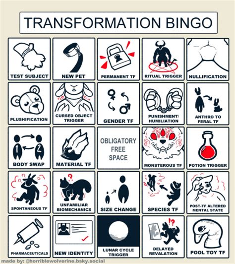 Create A Transformation Outcomes Tier List Tiermaker