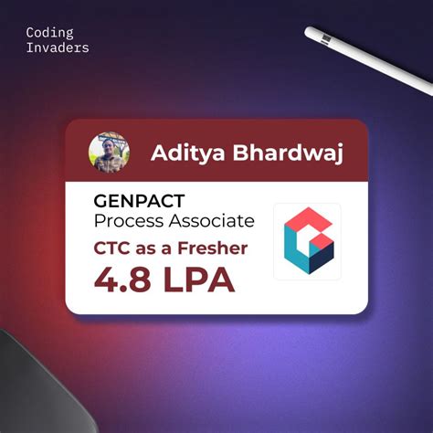 Coding Invaders On Linkedin Codinginvaders Sucessstory Sucessstories