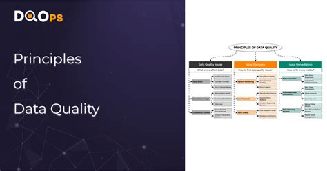 Principles Of Data Quality Definition Detection Cleansing Dqops